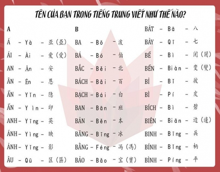 Gợi ý 300+ tên tiếng Trung cho con ý nghĩa hưởng phúc khí trọn đời
