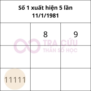 Số 1 Trong Biểu Đồ Ngày Sinh | Tự Tin, Cá Tính Và Sức Mạnh Nội Tại